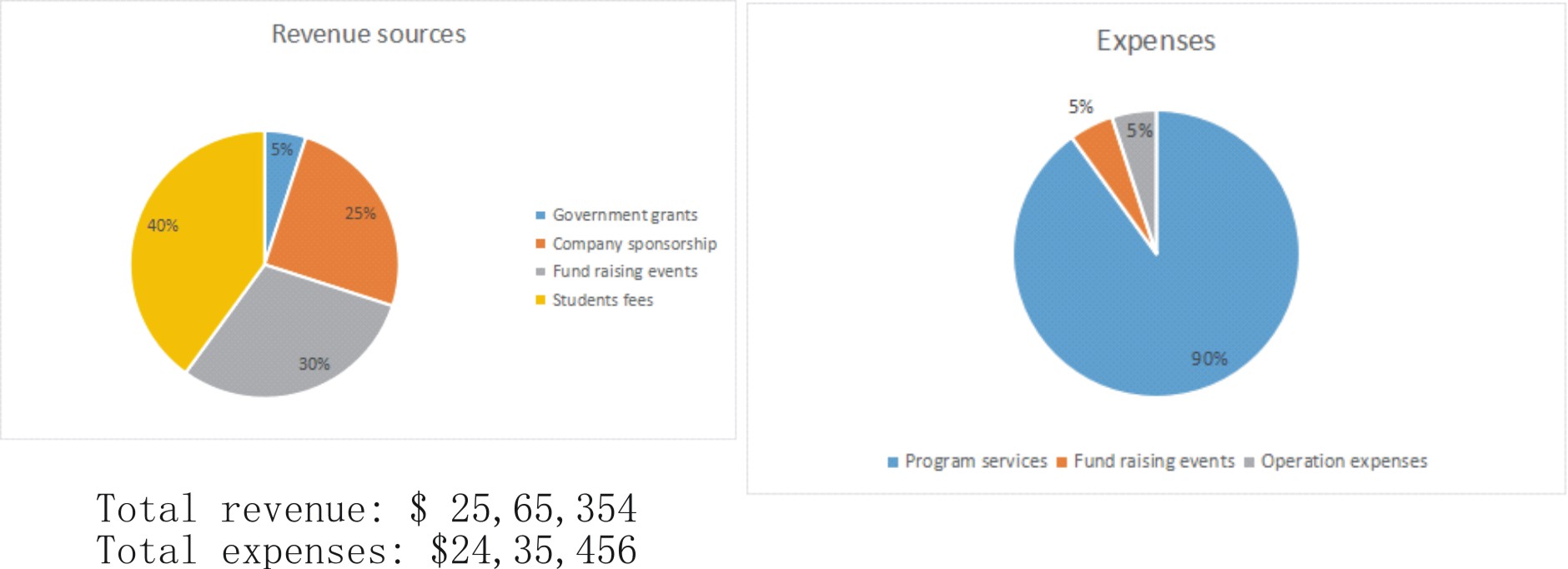 IELTS writing TASK 1 Grammar